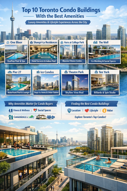 Top 10 Toronto Condo Buildings With the Best Amenities - StoryLine By ...